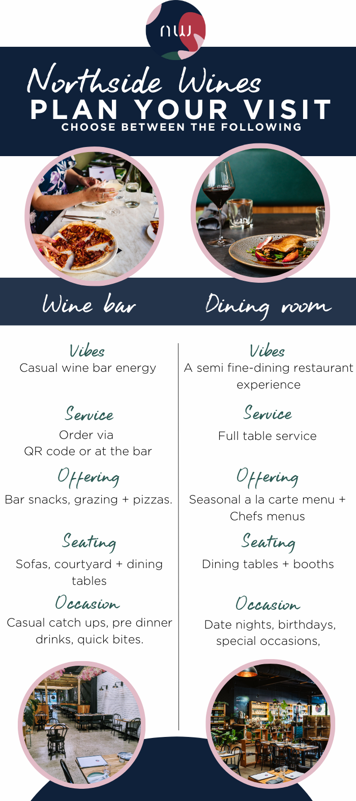 Plan your visit - Northside-Wines